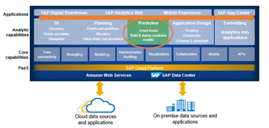 Sap Analytics Cloud Roadmap Consulting | My XXX Hot Girl Sap Analytics Cloud Roadmap Consulting | My XXX Hot Girl