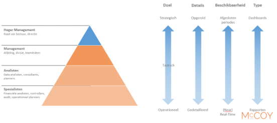 SAC Story vs Applicatie (4/4): overzicht