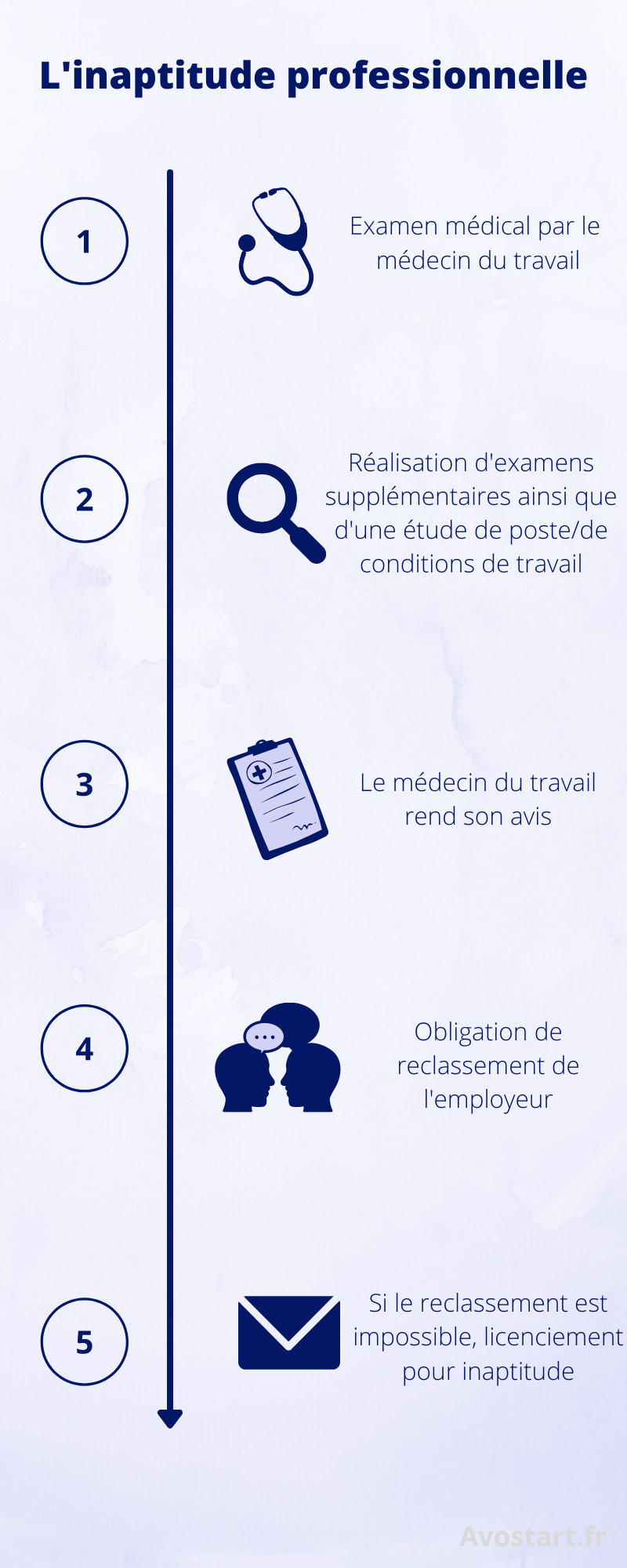 Inaptitude professionnelle : ce qu'il faut savoir - Ekie