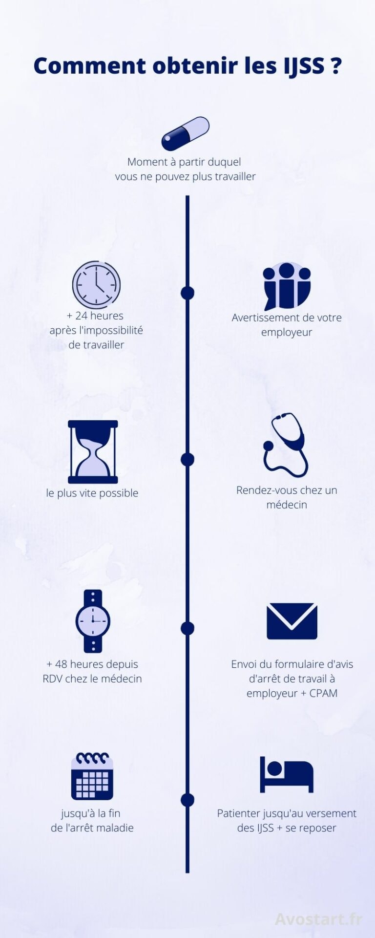 IJSS : de quoi s'agit-il ? - Ekie