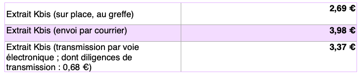 Extrait kbis : définition et utilité - Ekie