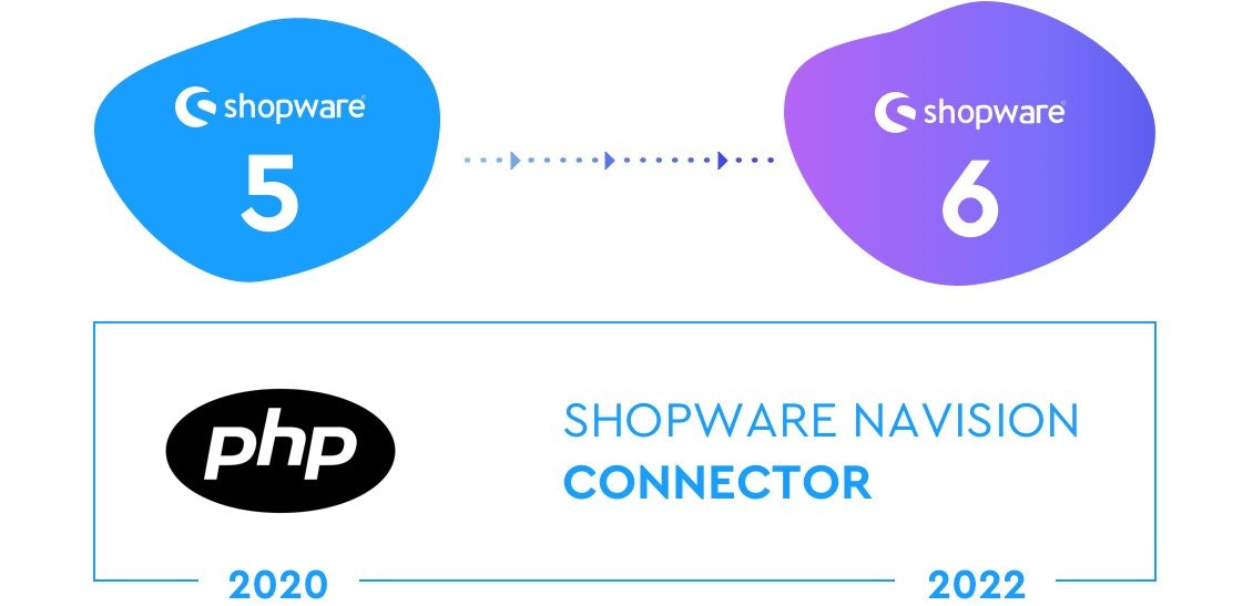 Umstieg von Shopware 5 auf 6: vorausschauend planen und Geld sparen