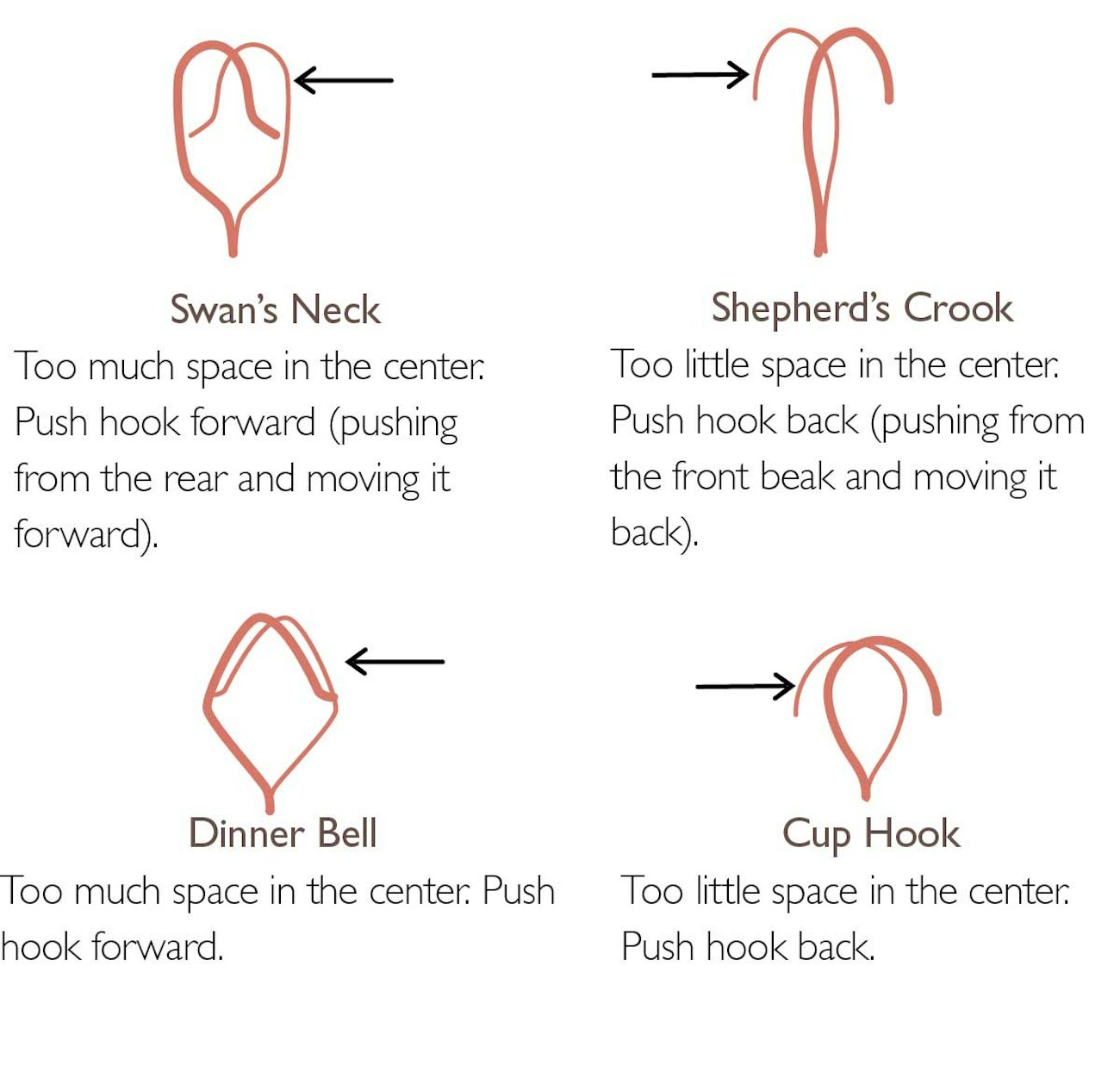 Spindle Hook Alignment | Spin Off