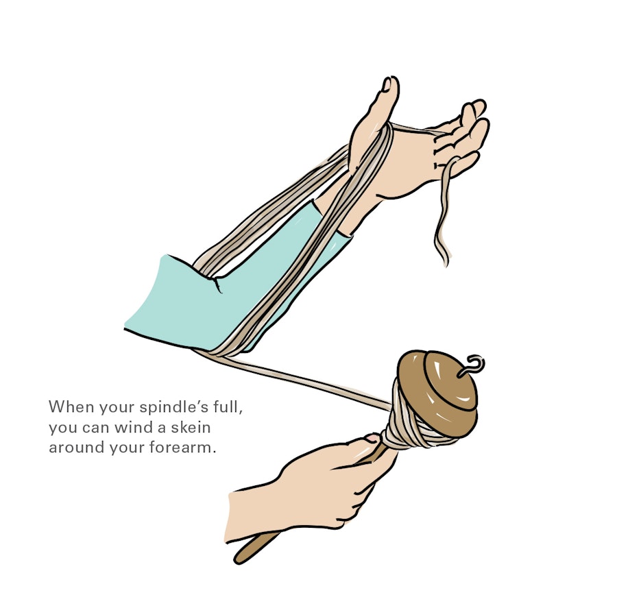 Introduction to Spinning: Beginner Collection | Spin Off Library