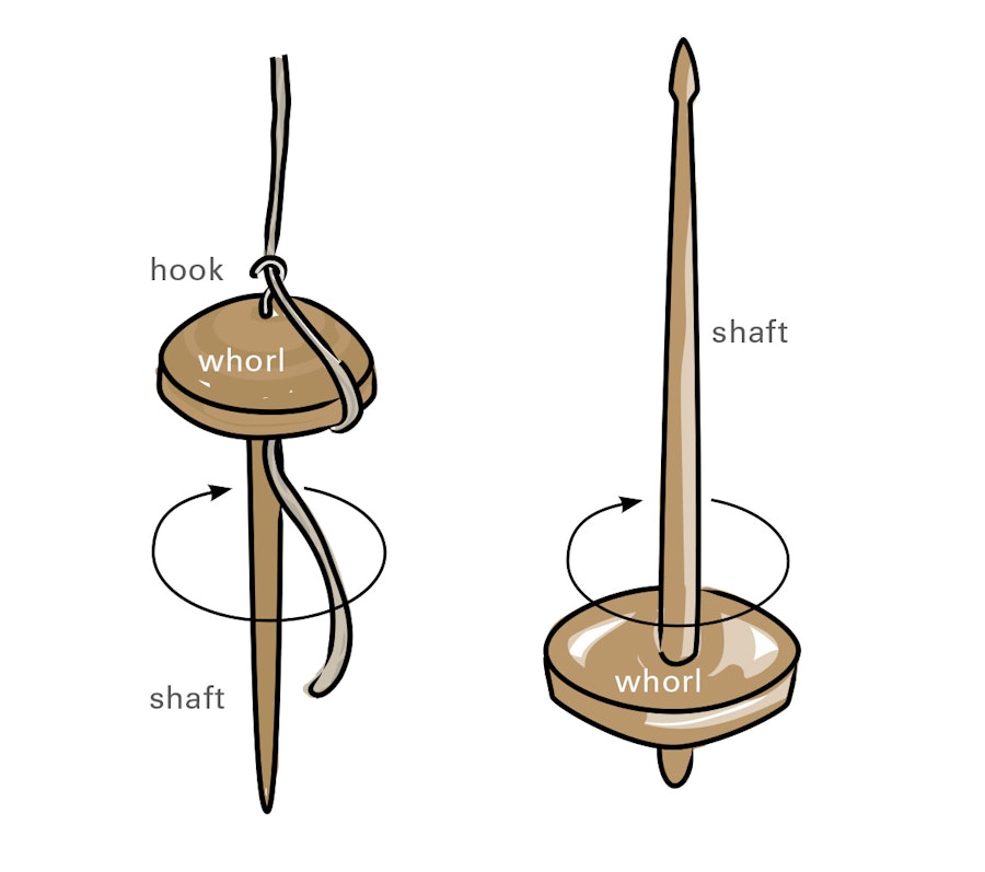 Introduction to Spinning: Beginner Collection | Spin Off Library