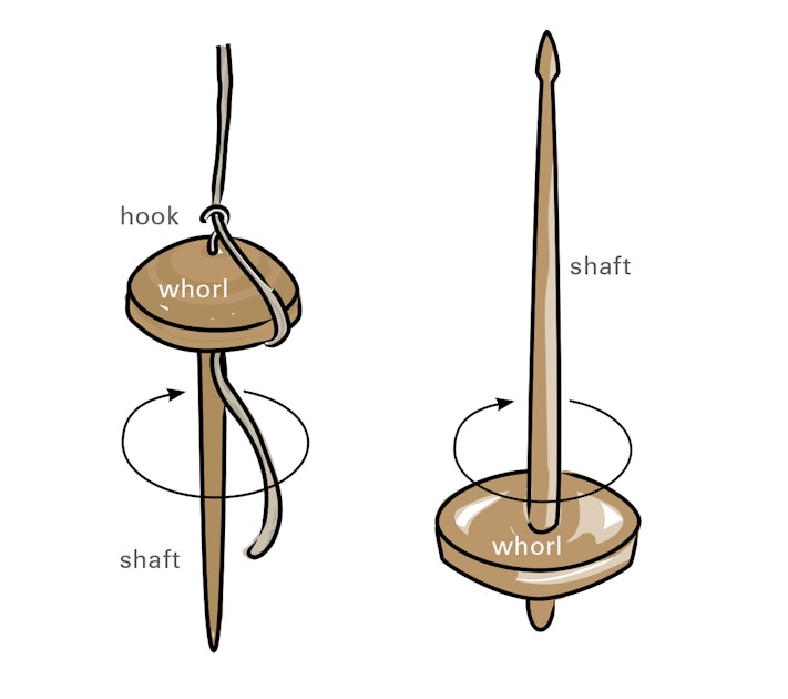 Introduction to Spinning: Beginner Collection | Spin Off Library