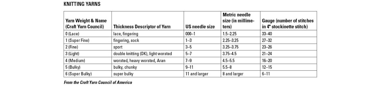 What do Yarn Numbers Mean? Measuring Knitting Yarn | Spin Off