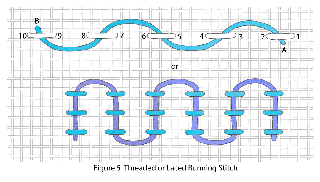 Threaded Running Stitch