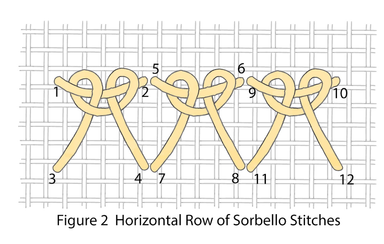 A Stitch in Time: Sorbello Stitch | PieceWork