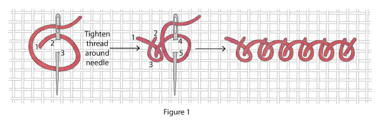 A Stitch in Time: Scroll Stitch | PieceWork