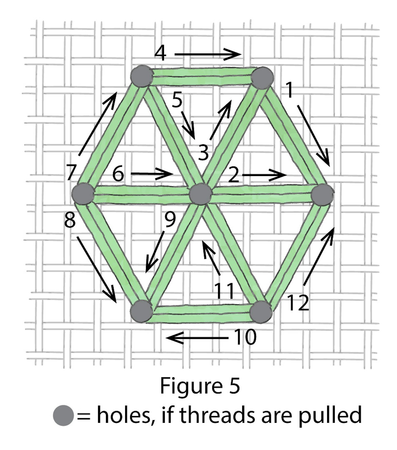 A Stitch in Time: Three-Sided Stitch | PieceWork