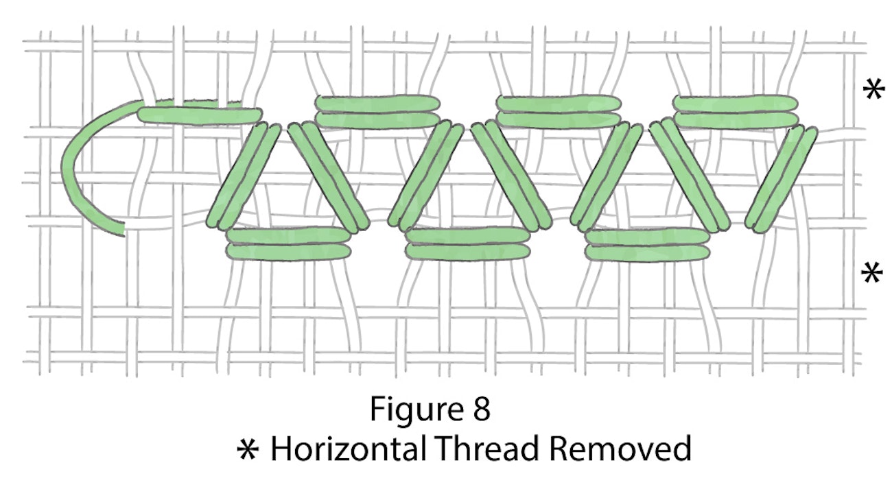 A Stitch in Time: Three-Sided Stitch | PieceWork