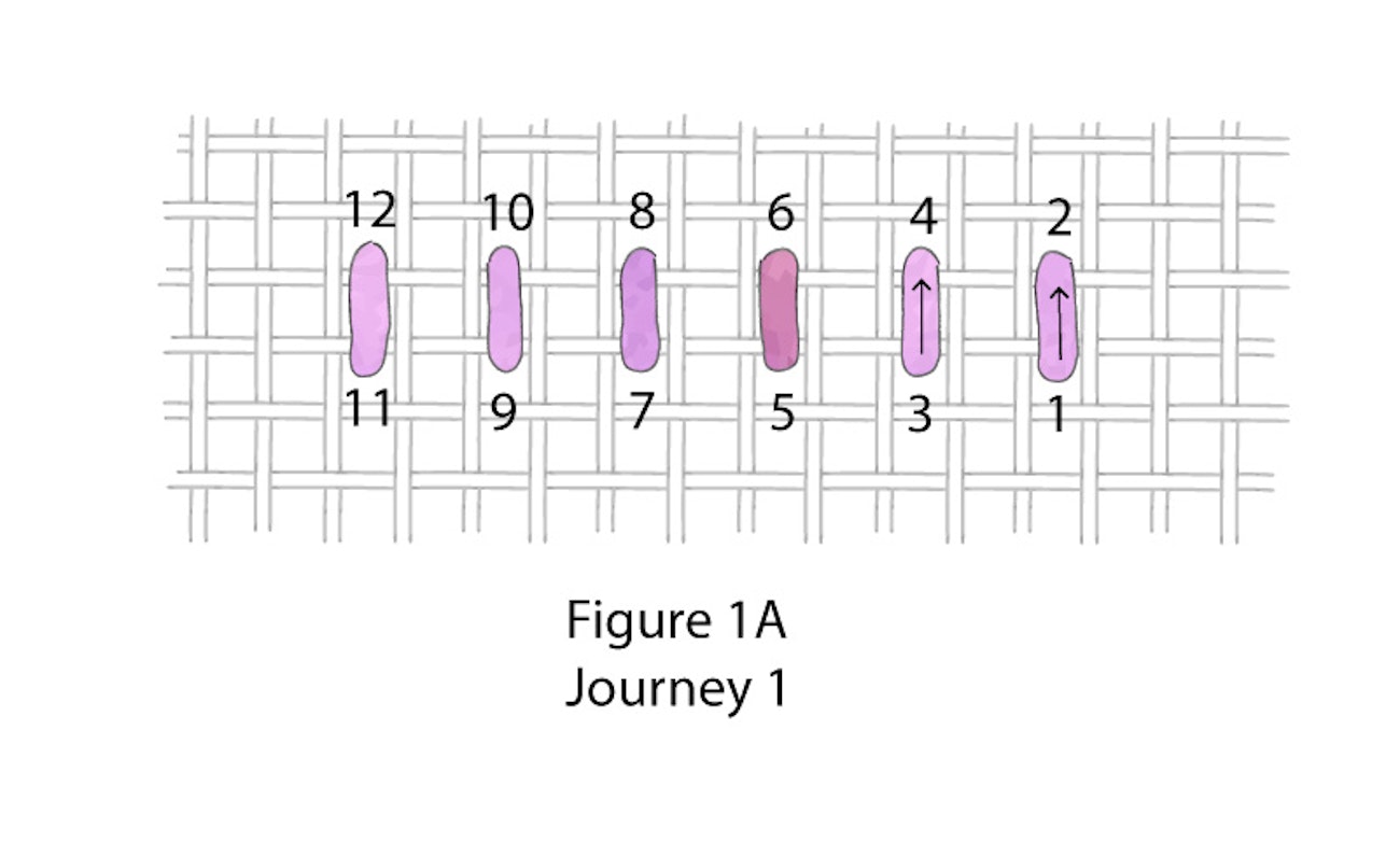 A Stitch in Time: The Bosnia and Barrier Stitches | PieceWork