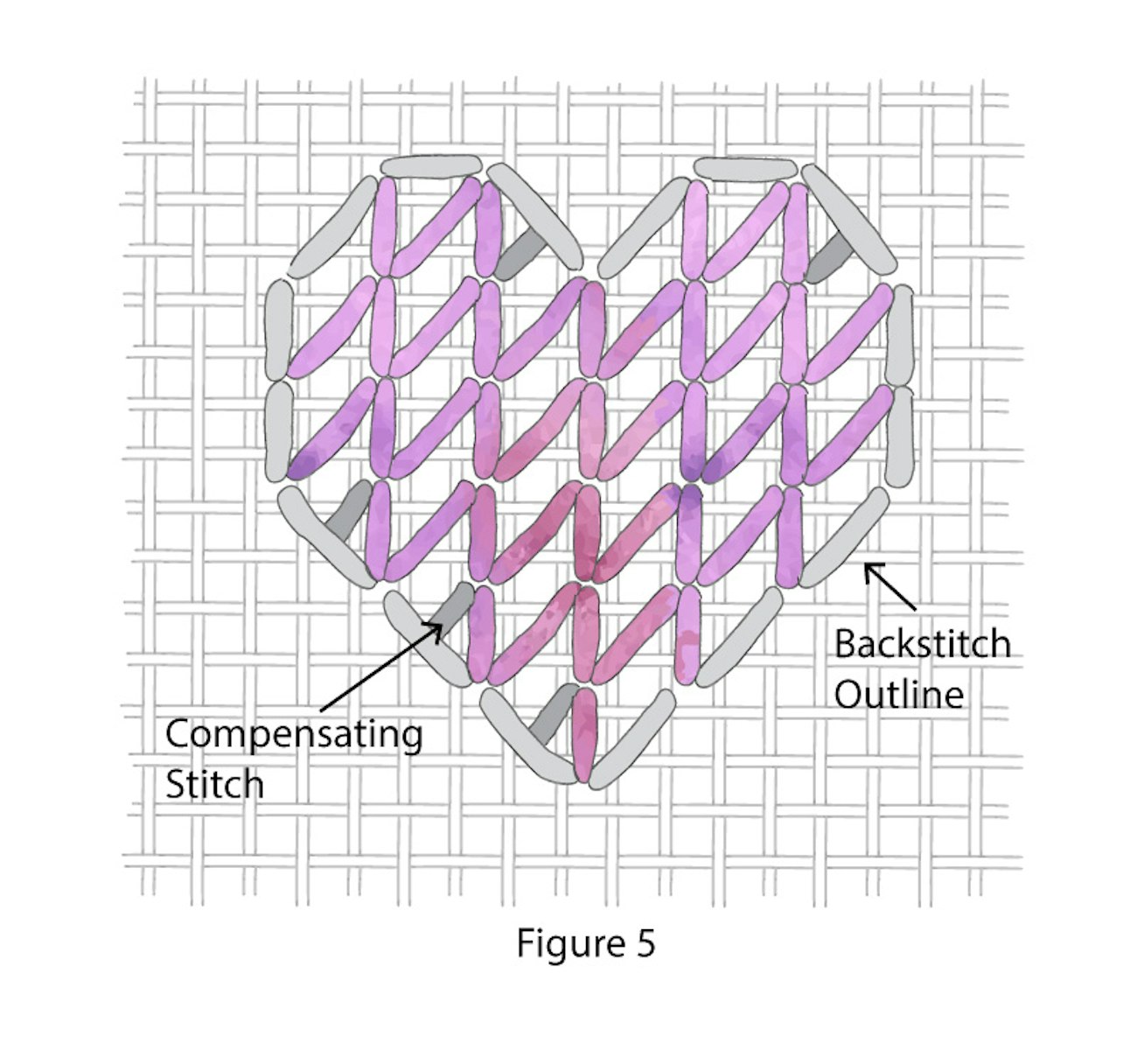 A Stitch in Time: The Bosnia and Barrier Stitches | PieceWork