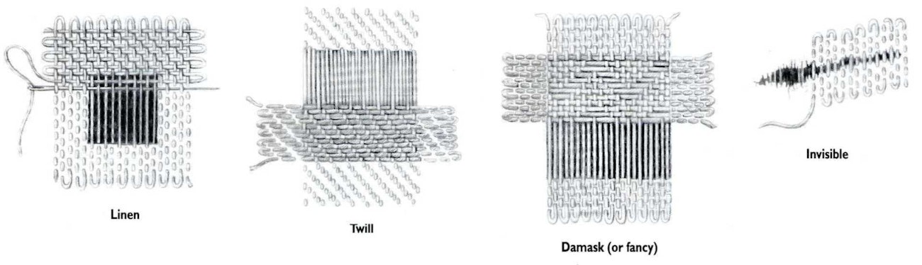 Timeless Tips and Techniques for Mending | PieceWork