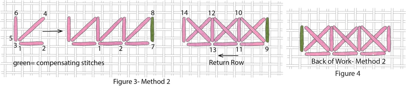 A Stitch in Time: Two-Sided Italian Cross-Stitch | PieceWork