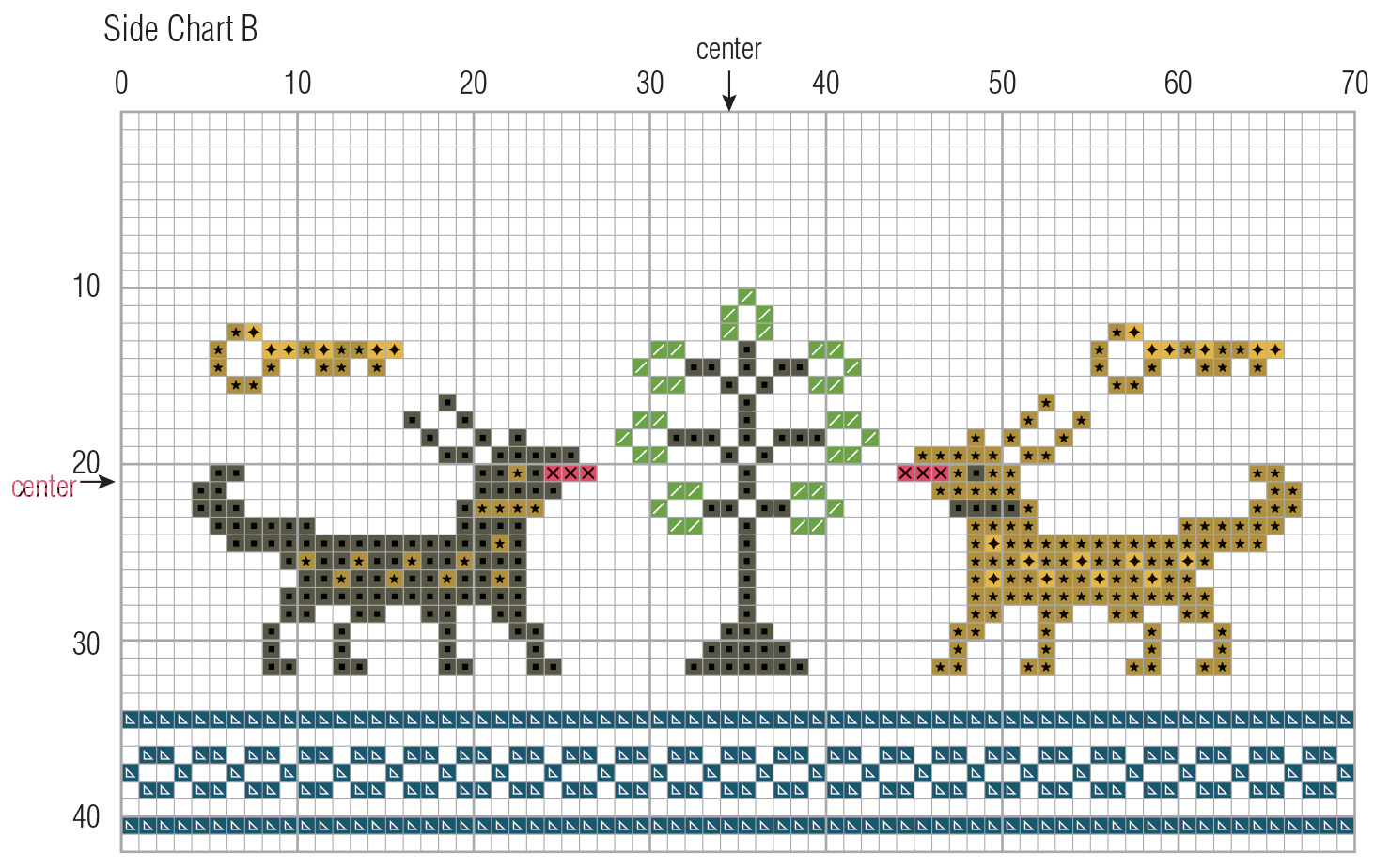 Not Just Eye “Candy” Keepsake Box Charts | PieceWork