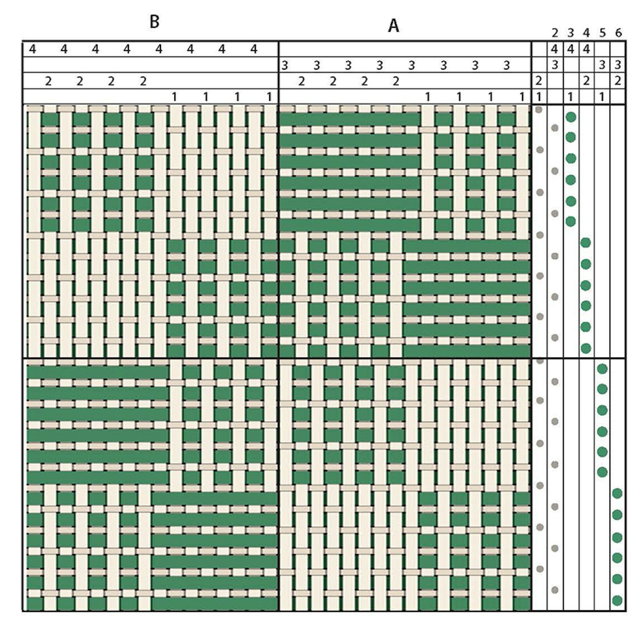 Ask Madelyn: Tied Overshot Draft | Handwoven