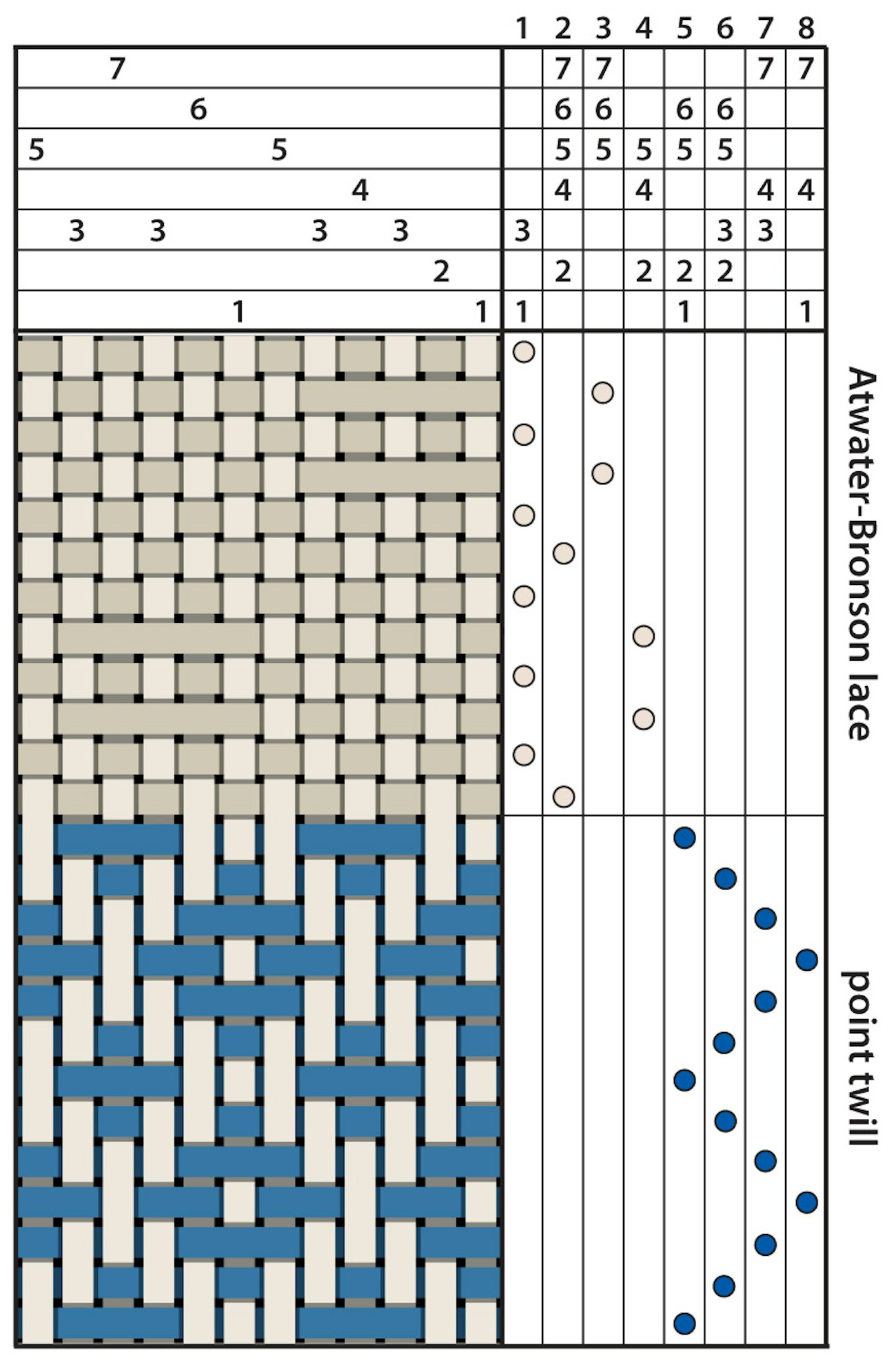 Ask Madelyn: Blended Drafts Side-by-Side | Handwoven