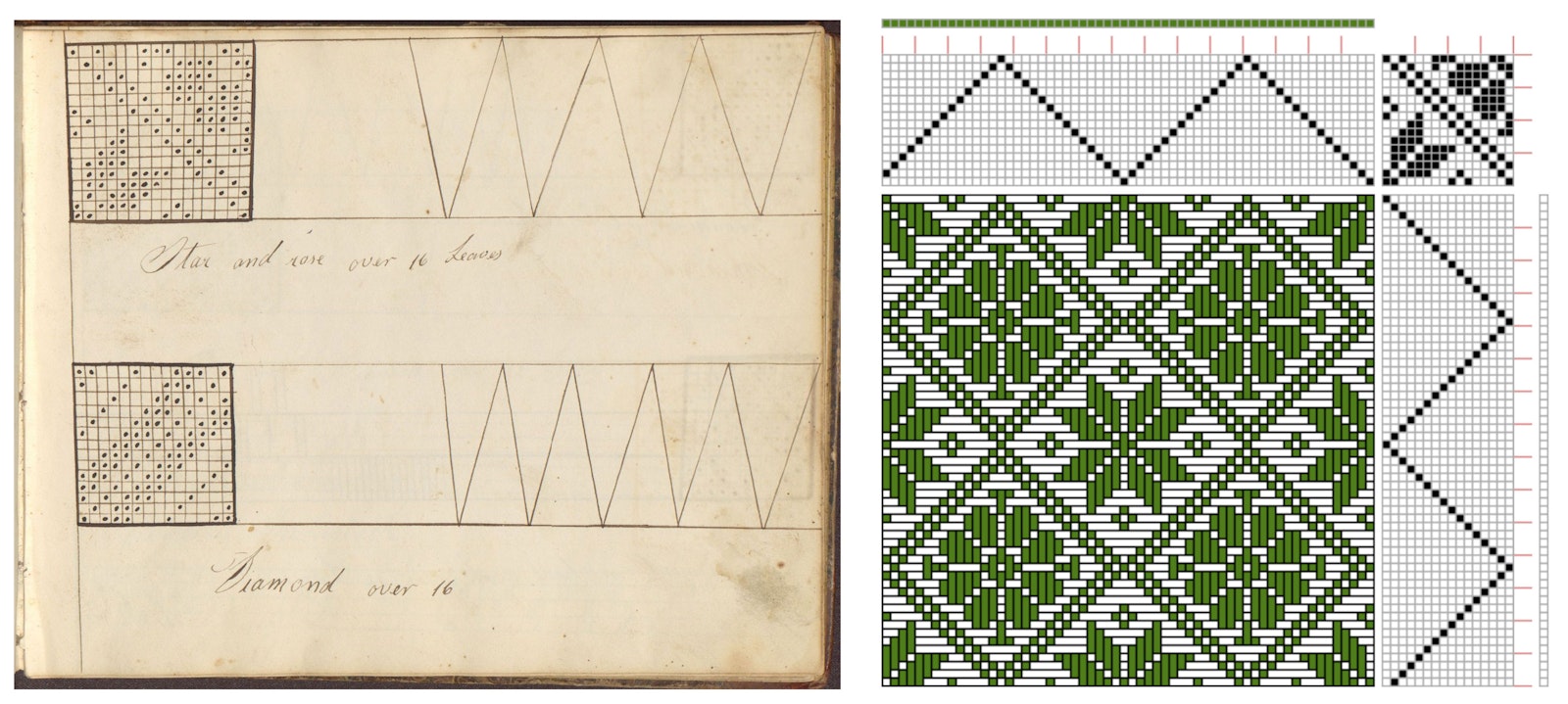 Weave a Wonderland of WIFs: Handweaving.net | Handwoven