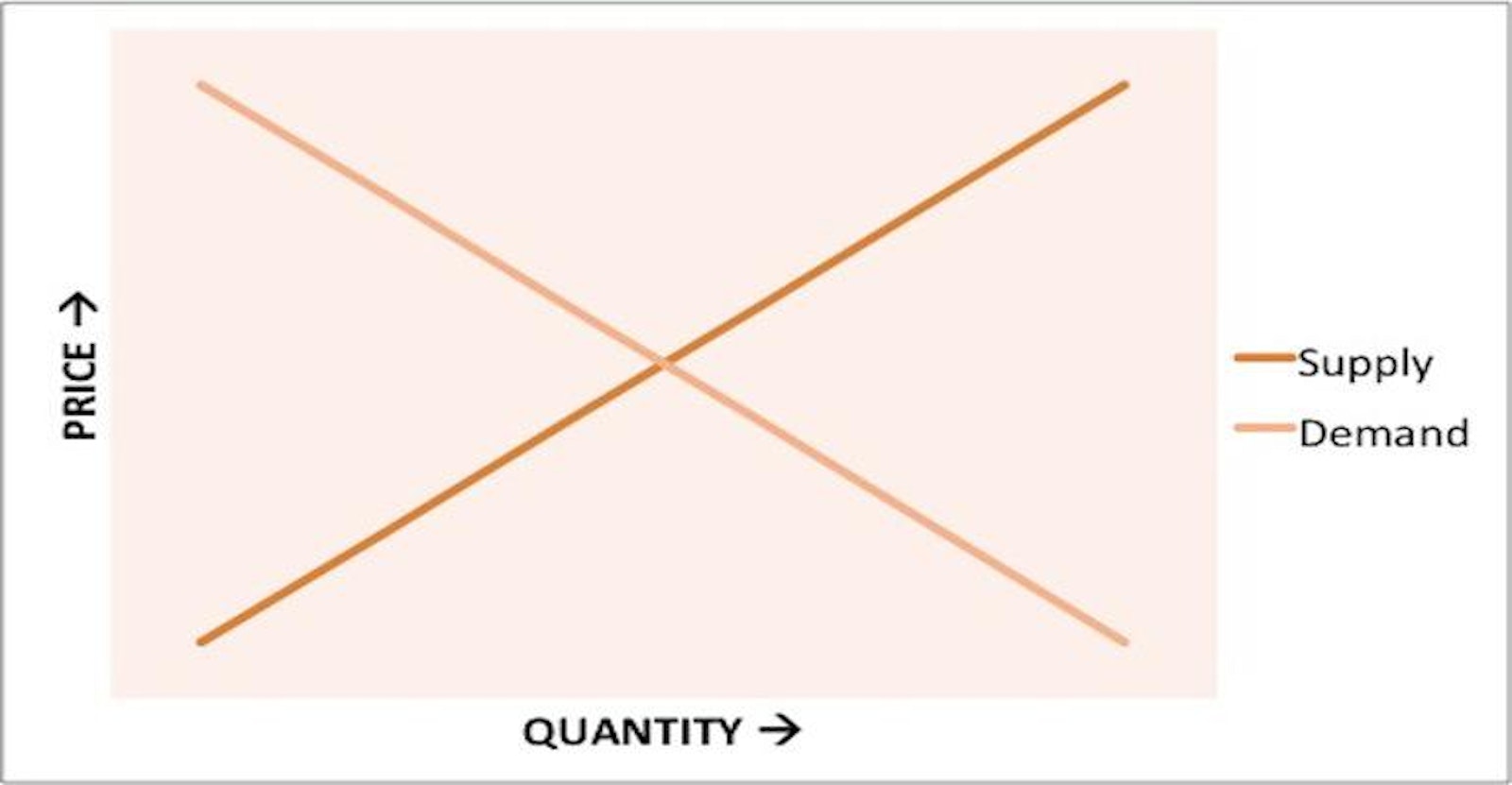 Craft Beer Underpriced? | Craft Beer & Brewing