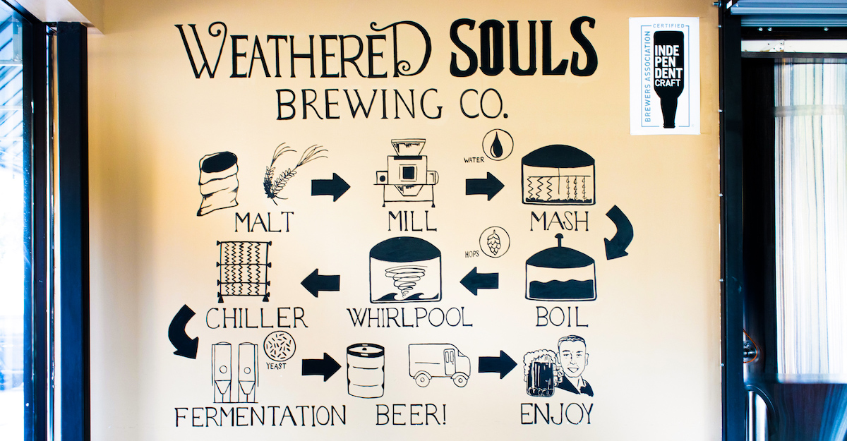 Video Tip: Flavoring Stouts with Adjuncts After Fermentation | Craft ...