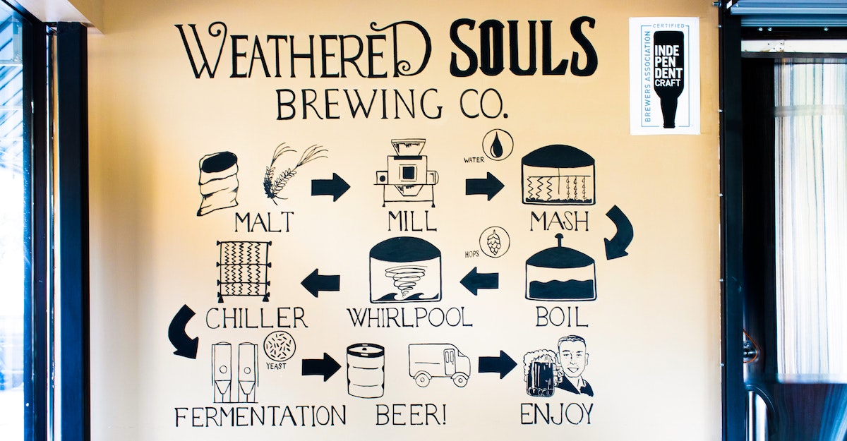 Video Tip: Flavoring Stouts with Adjuncts After Fermentation | Craft ...