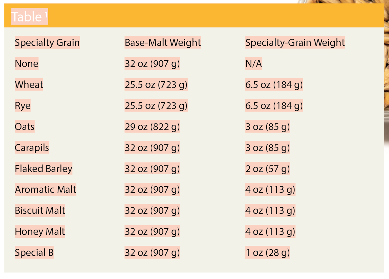Learning Lab: A Richer Palette with Specialty Grains | Craft Beer & Brewing