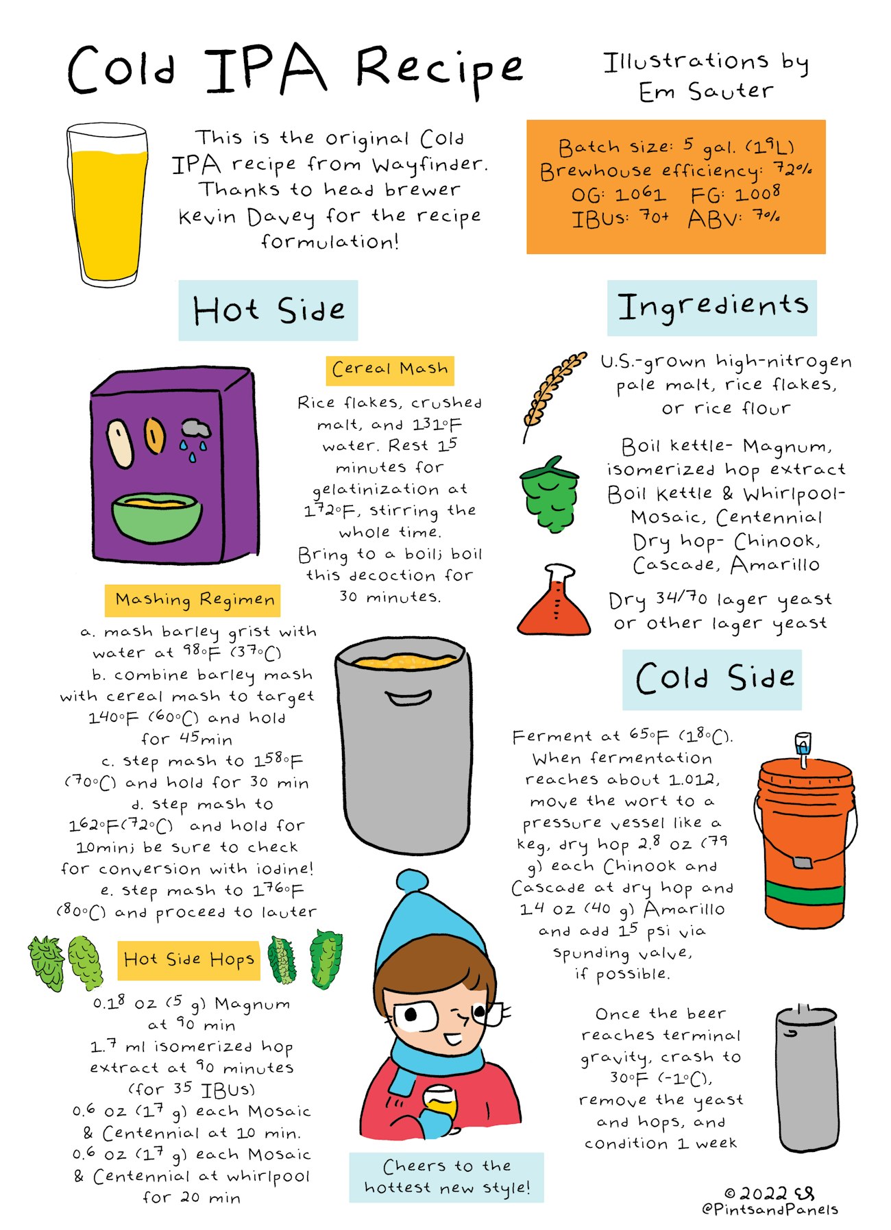 Recipe: Wayfinder Original Cold IPA, Illustrated | Craft Beer & Brewing