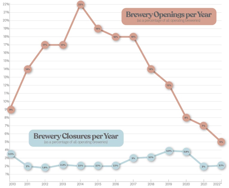 Infographic: An Open and Shut Case | Craft Beer & Brewing