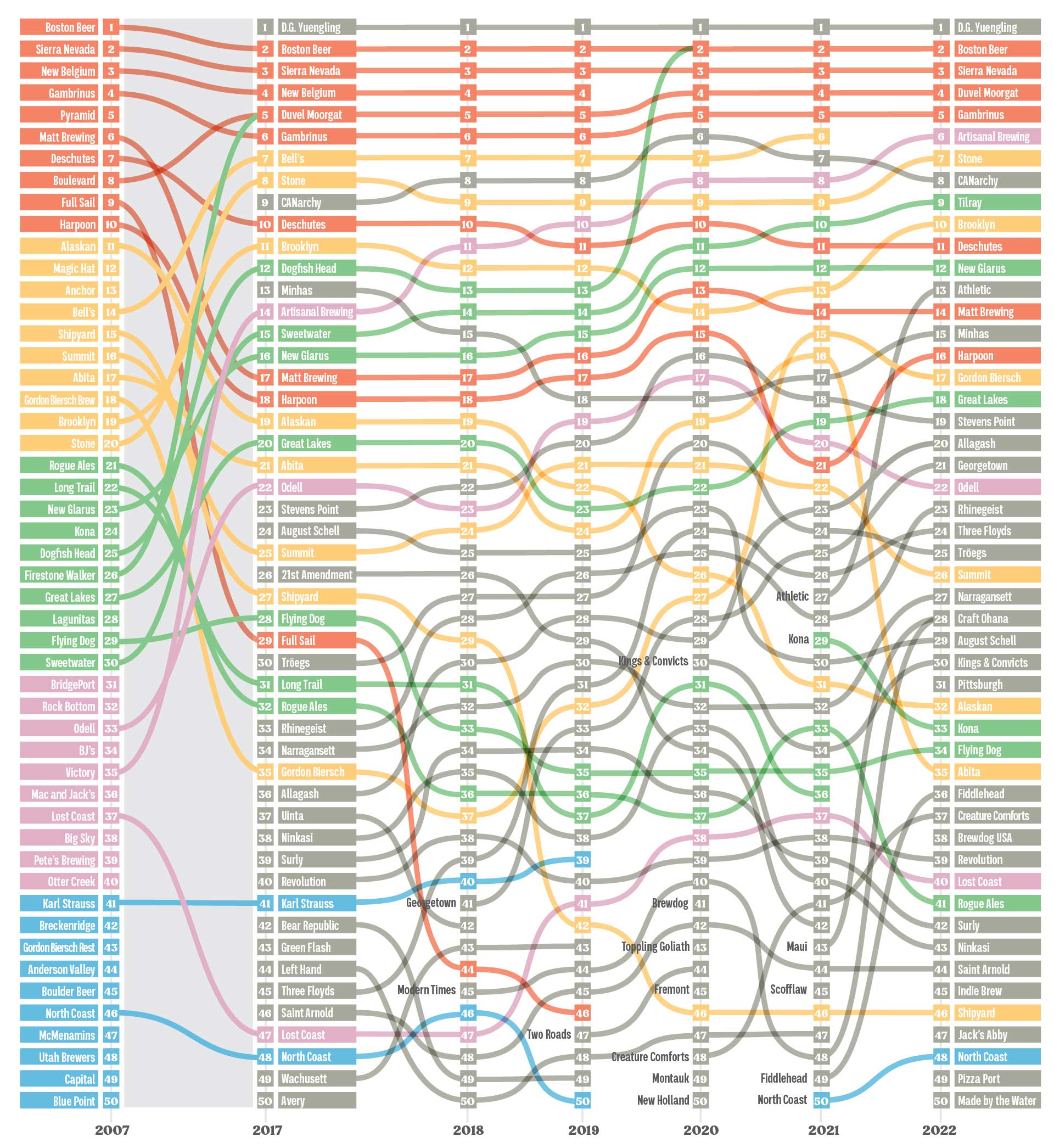 Beer Diagram Print Beer Infographic Beer Chart Craft Beer
