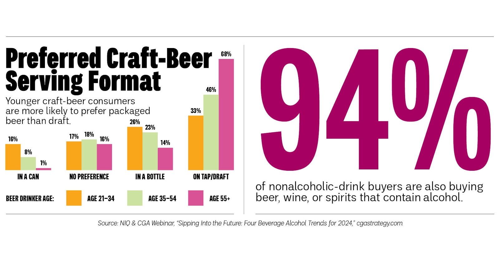 Infographic: Shifts in How We Drink | Craft Beer & Brewing