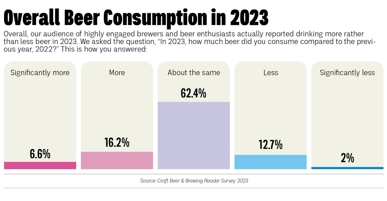 Infographic: Shifts in How We Drink | Brewing Industry Guide