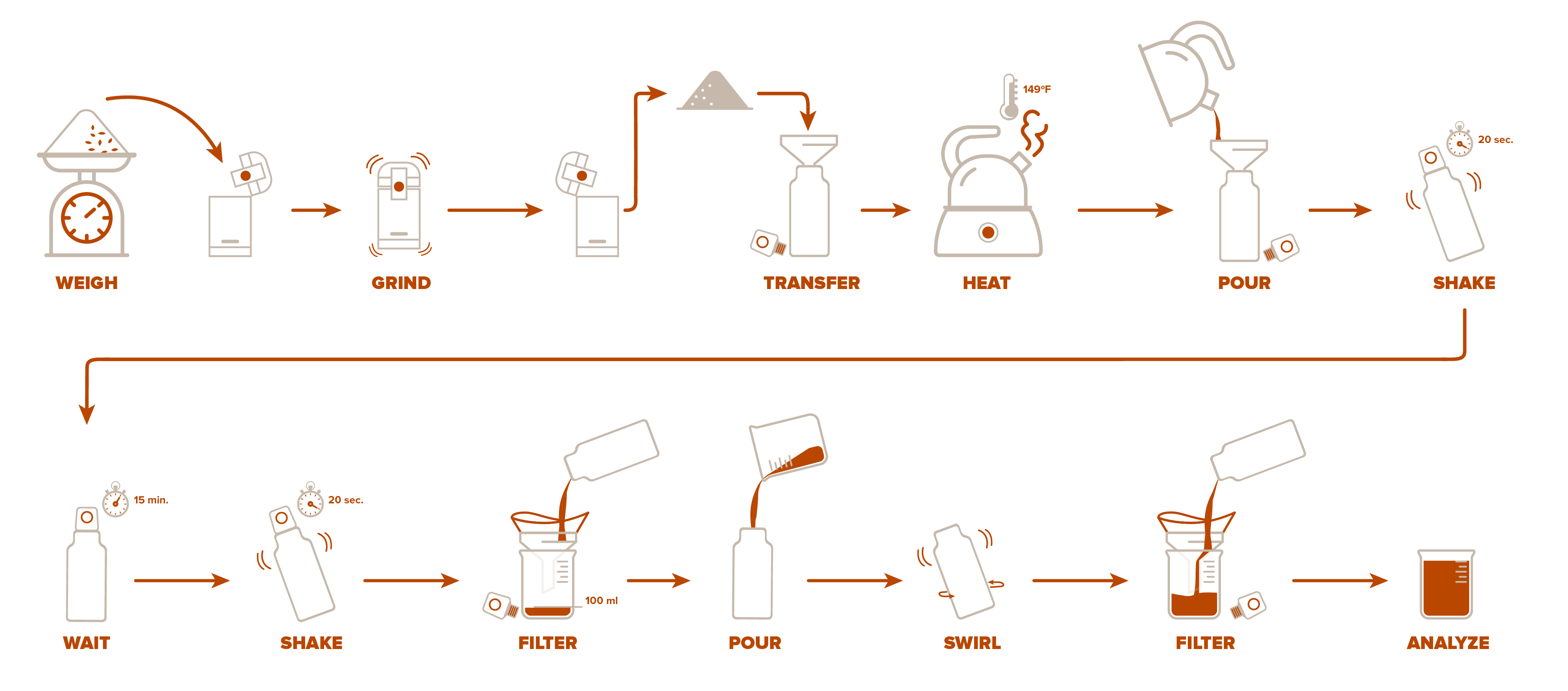 The Hot Steep Method | Craft Beer & Brewing