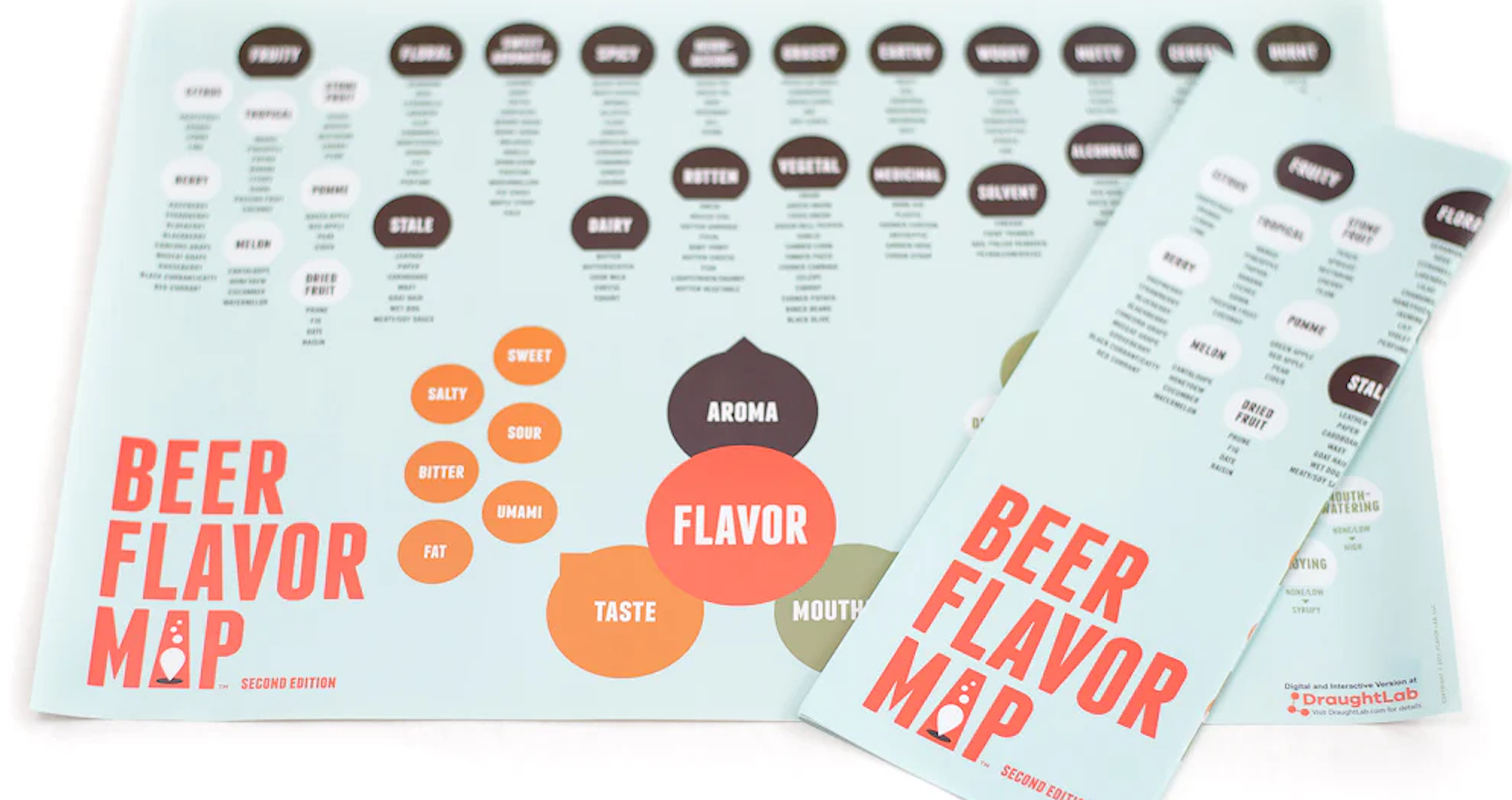 Data | How to Make Sense of It | Craft Beer & Brewing