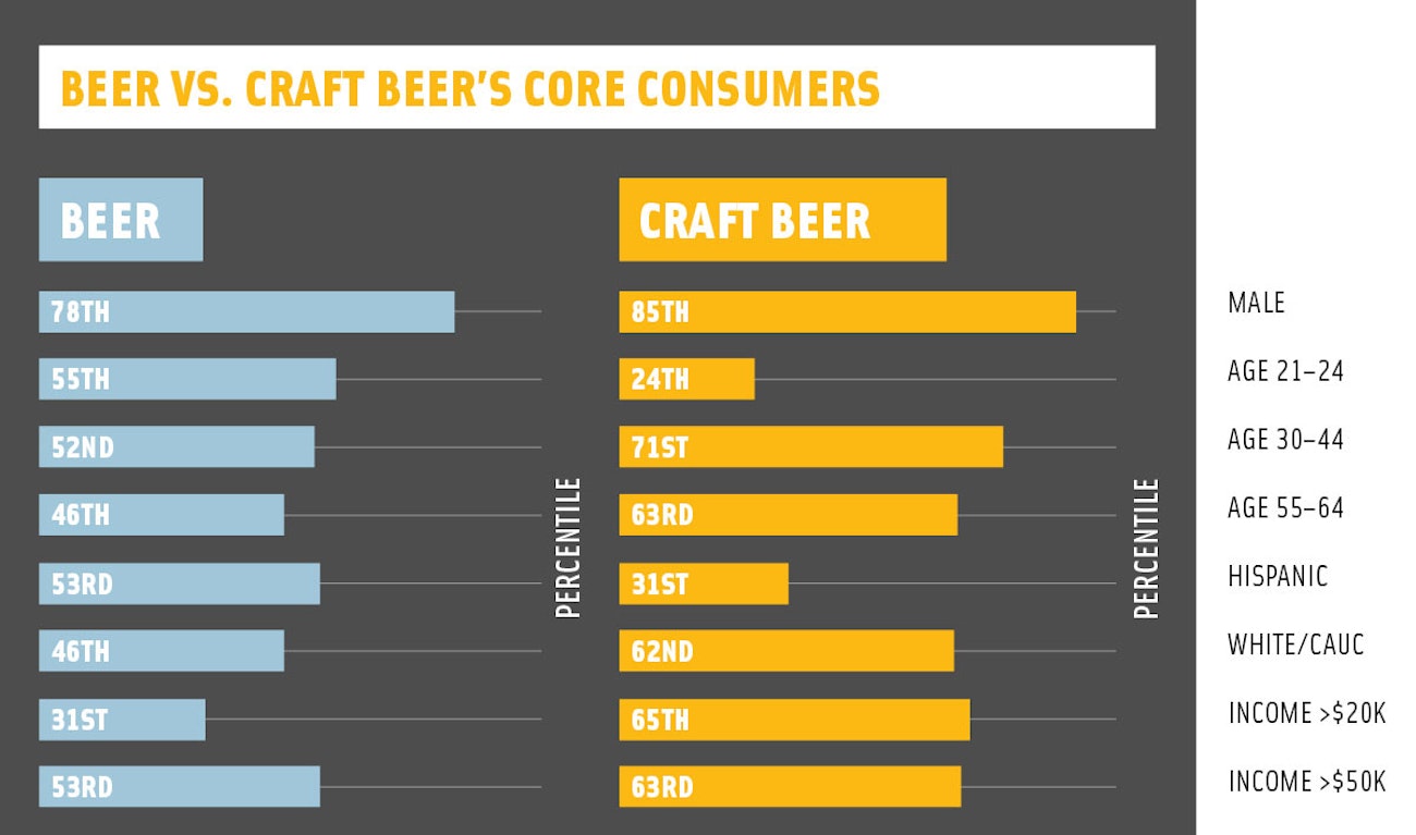 Infographic: Social Fatigue | Brewing Industry Guide