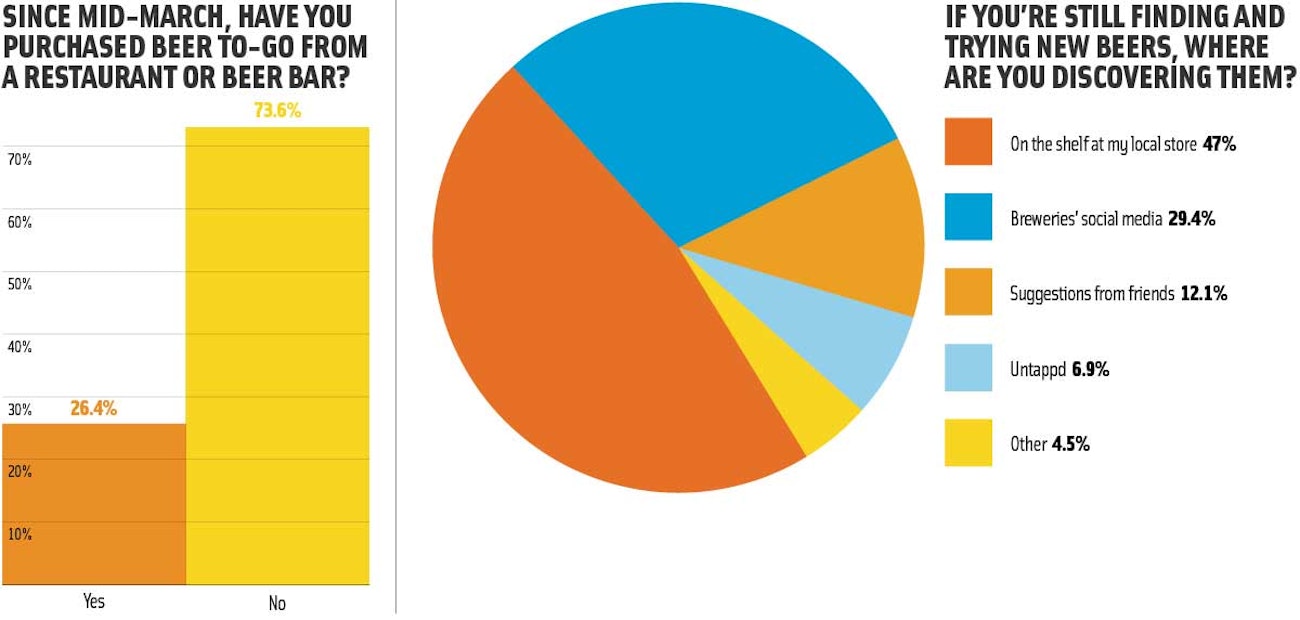 Infographics: Recover & Rebuild | Brewing Industry Guide