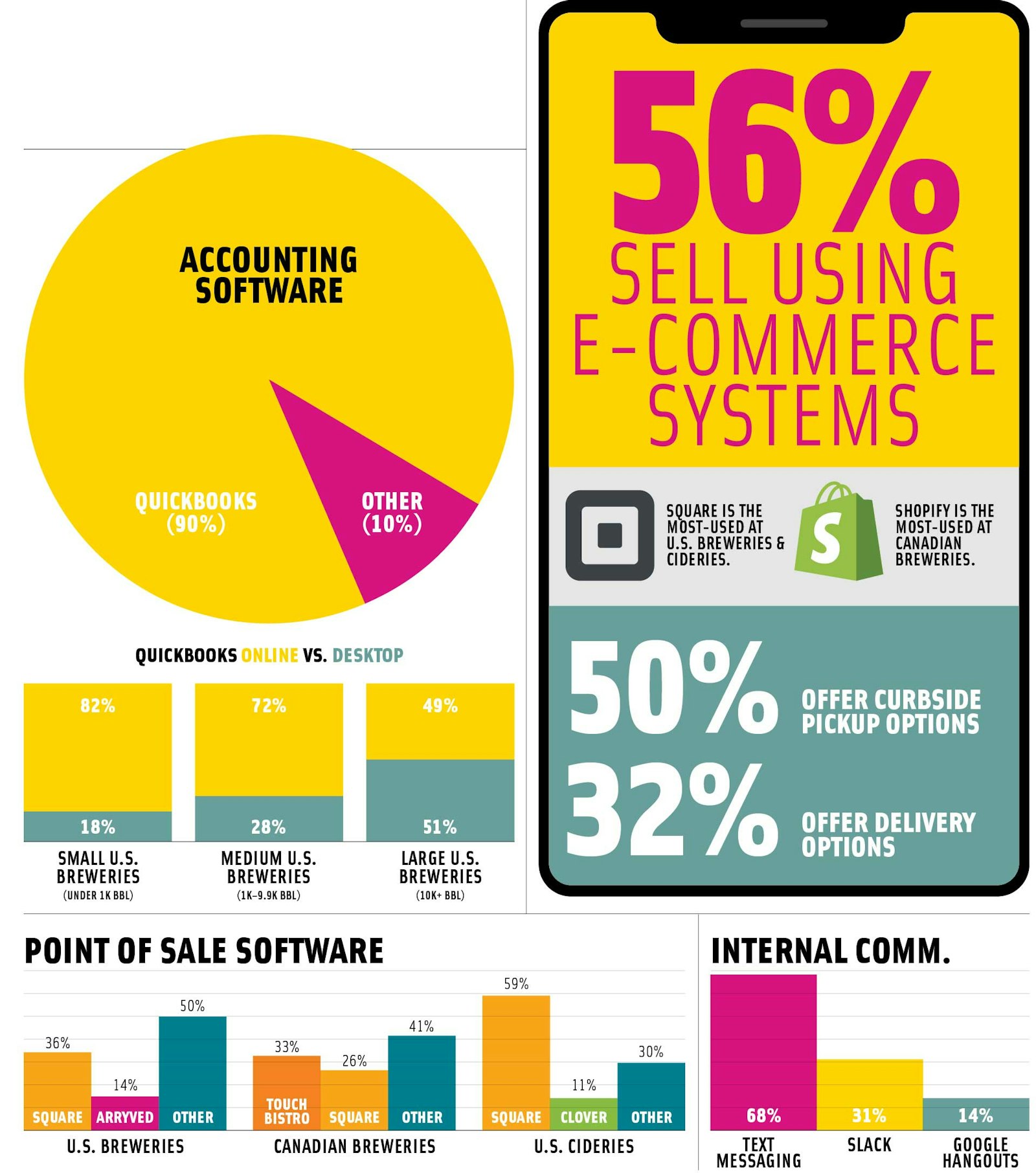 Infographic: The Brewery Tech Stack | Brewing Industry Guide