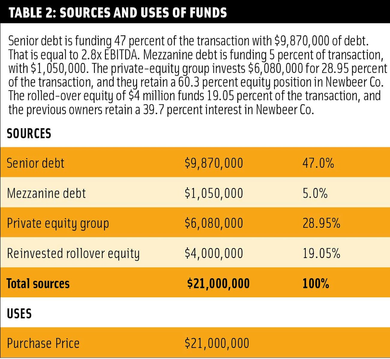 Recapitalizing for Growth in the Pandemic Economy | Brewing Industry Guide