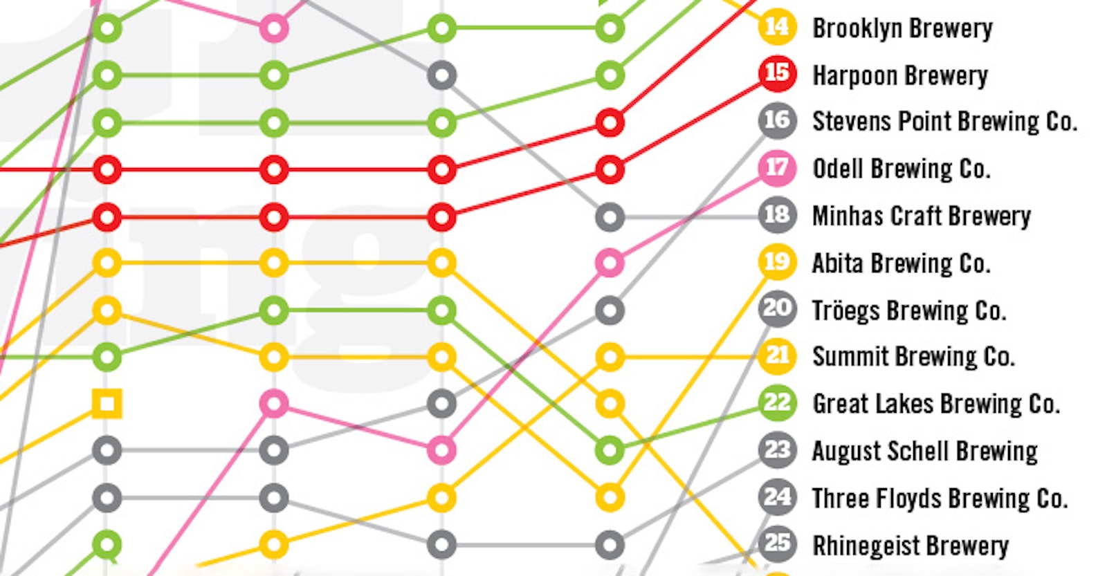 Infographic: The Top 50 US Craft Brewers by Volume, Visualized ...