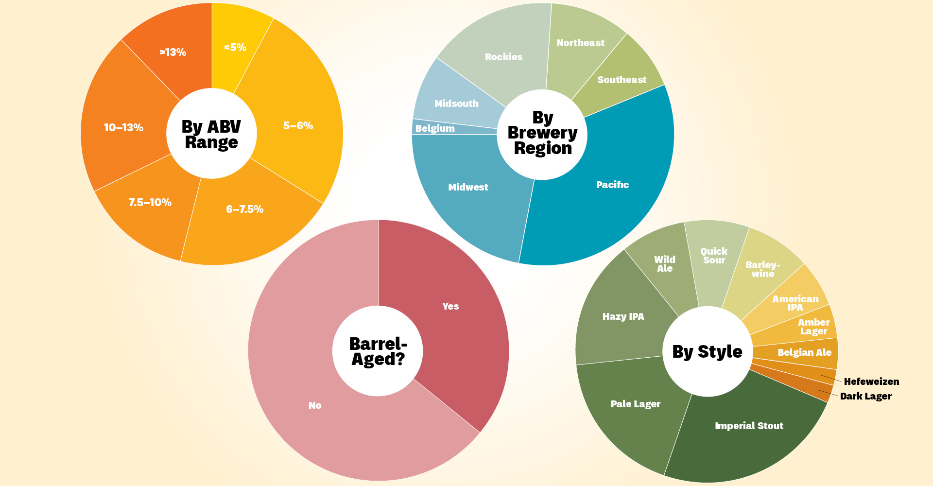 Infographic: CB&B Top Scoring Beers | Brewing Industry Guide