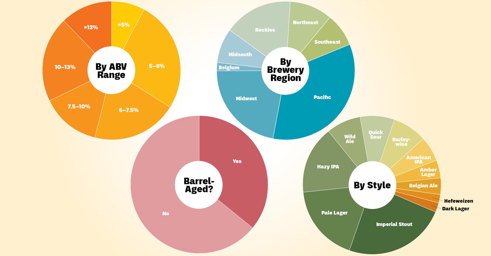 Infographic: CB&B Top Scoring Beers | Brewing Industry Guide