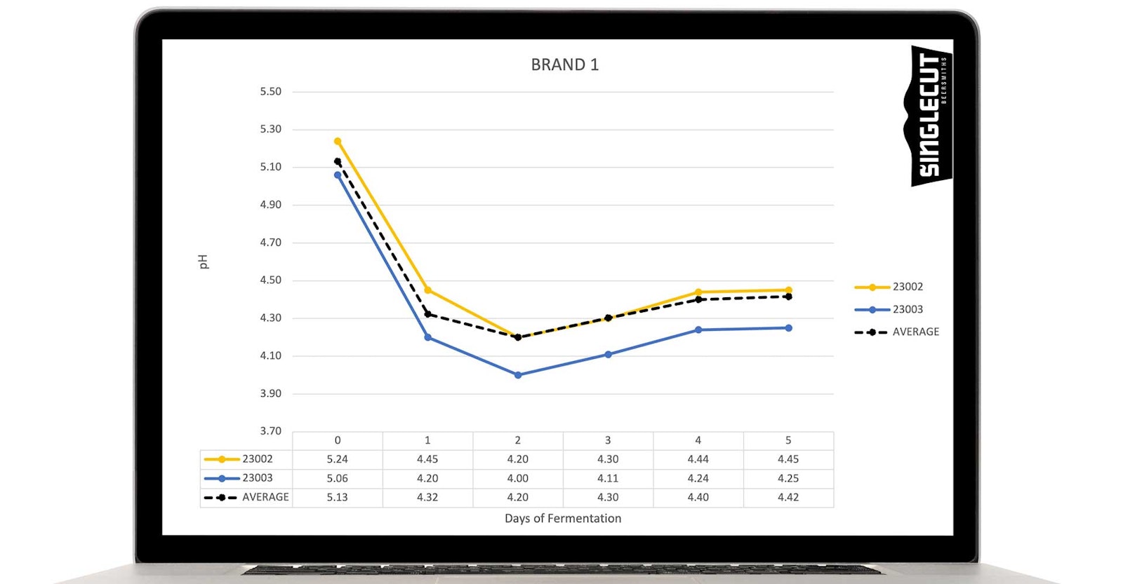 Using Spreadsheets to Track and Improve Fermentations | Brewing ...