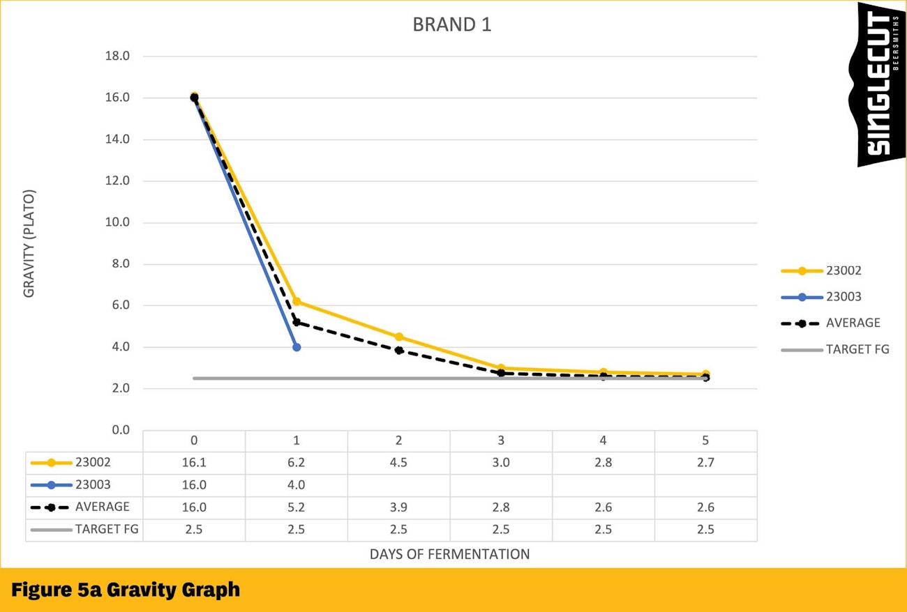 Using Spreadsheets to Track and Improve Fermentations | Brewing ...