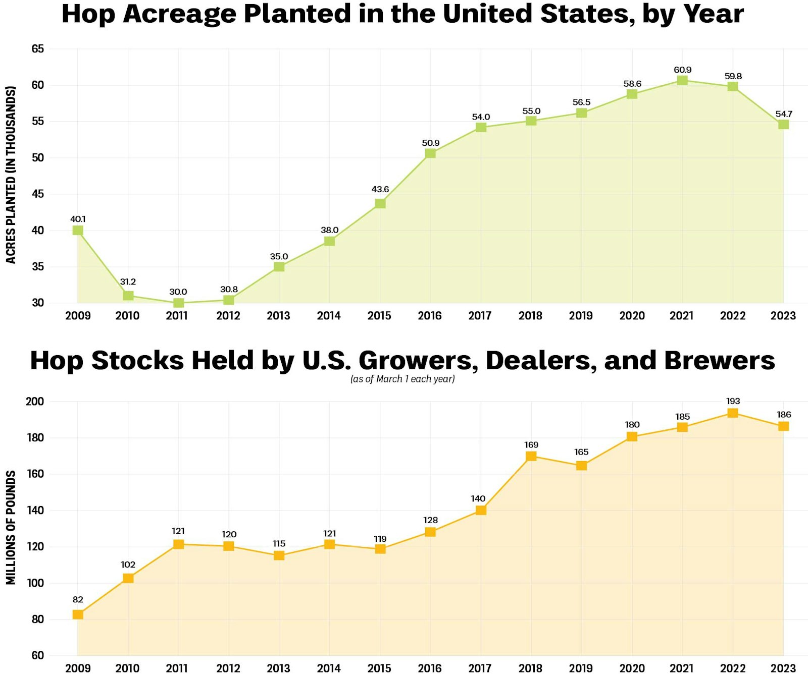 Infographic: The Hops Pullback | Brewing Industry Guide