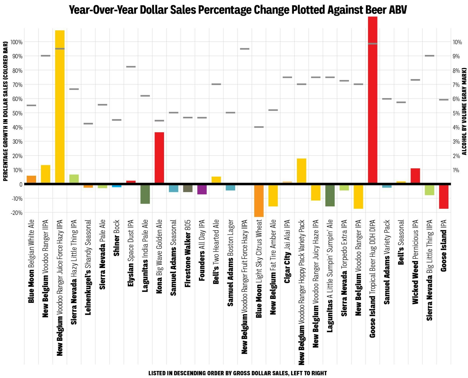Infographic: The Strength in Strength | Brewing Industry Guide