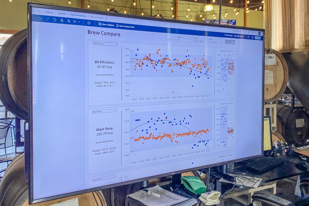 Brewing Industry Guide