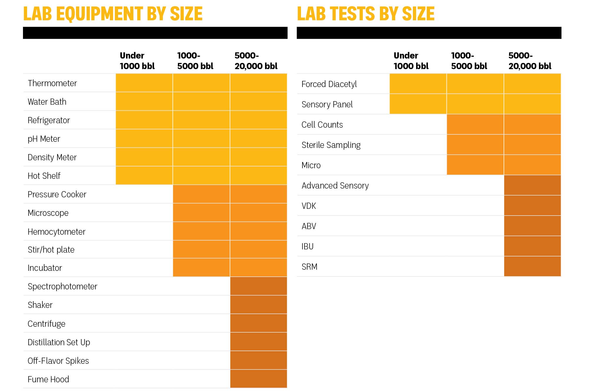 Quality Control: Starting Up (and Sizing Up) Your Brewery’s Own Lab ...