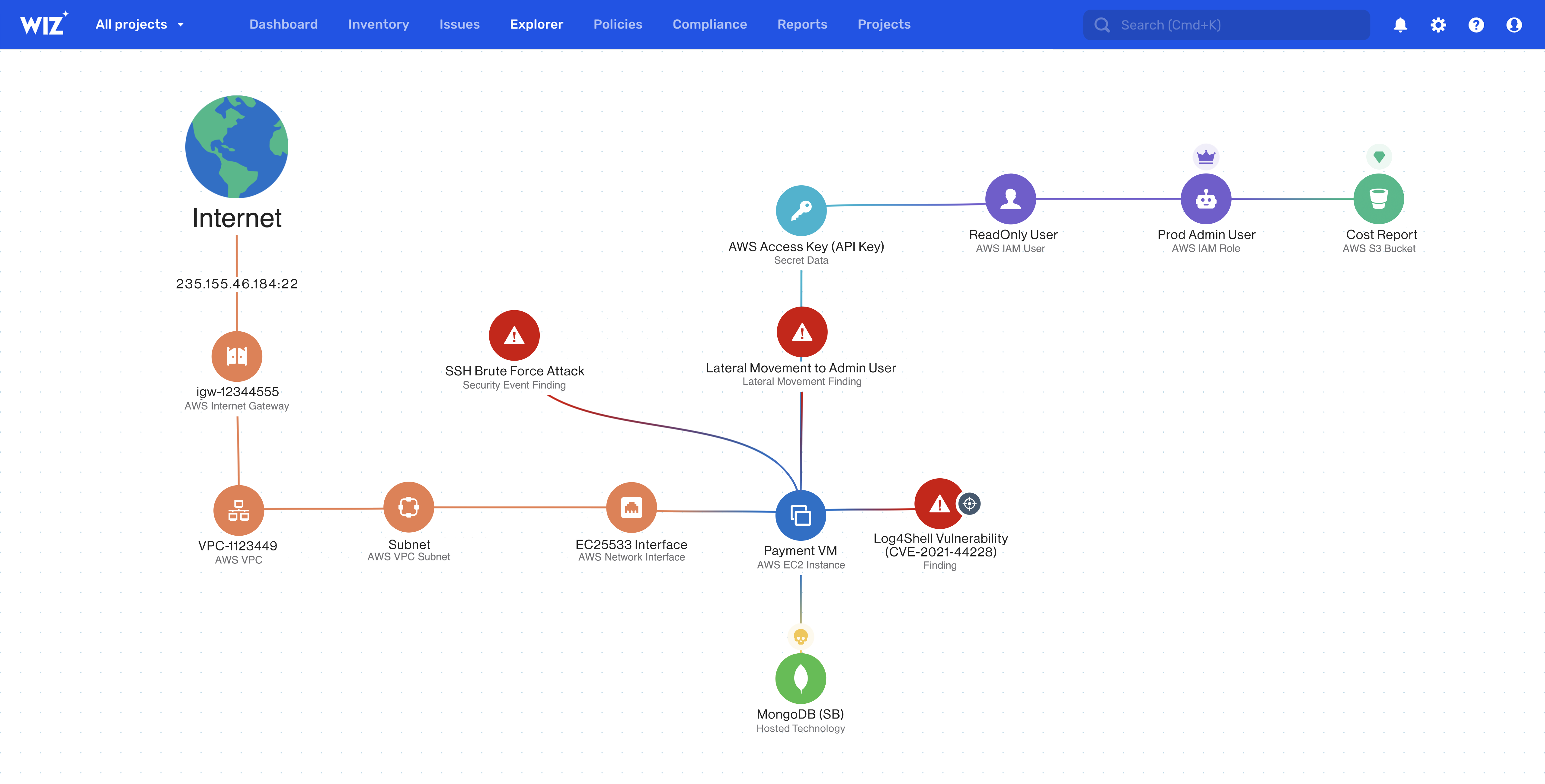 Wiz Cloud Security Products | Wiz Wiz Cloud Security Products | Wiz