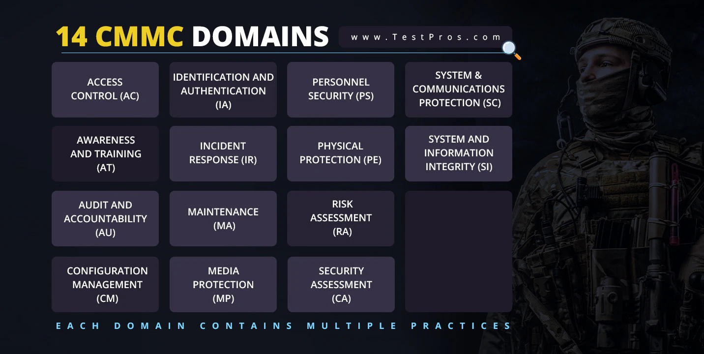 What is Cybersecurity Maturity Model Certification (CMMC)? | Wiz What is Cybersecurity Maturity Model Certification (CMMC)? | Wiz